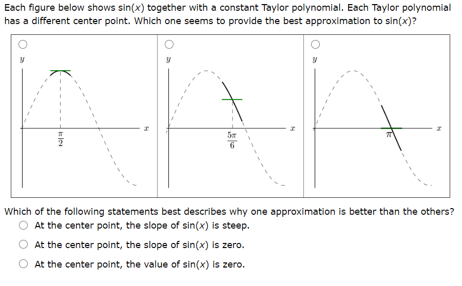 Solved Each figure below shows sin(x) together with a | Chegg.com