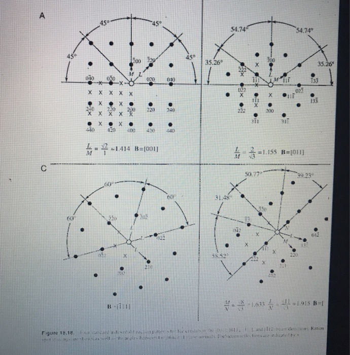 Please index bcc [100] and [01-1], and fcc [100] and | Chegg.com