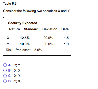 Table 8.3 Consider the following two securities X and | Chegg.com