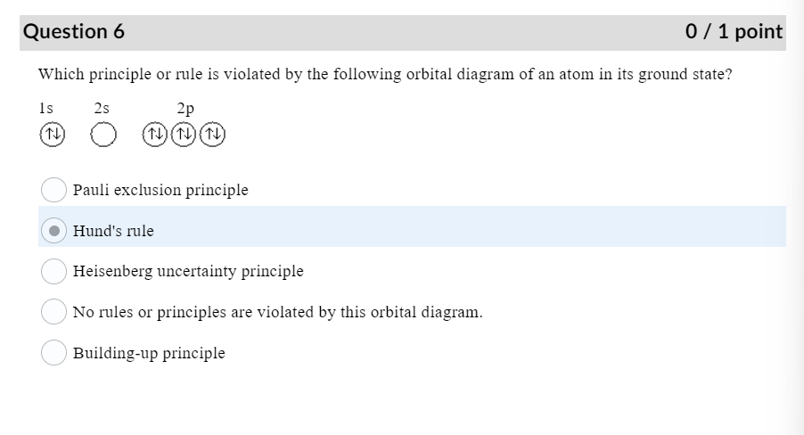 Solved Question 6Which principle or rule is violated by the | Chegg.com