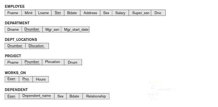 Solved Answer the following query in SQL. a. Retrieve the | Chegg.com