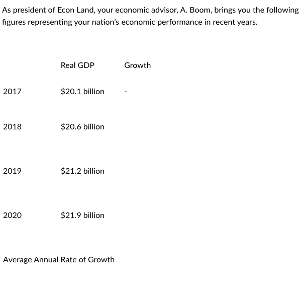 Solved As president of Econ Land, your economic advisor, A. | Chegg.com