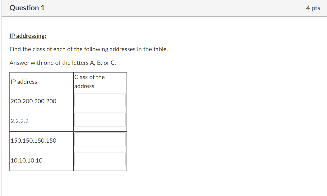 Solved Question 1 4 pts IP addressing: Find the class of | Chegg.com