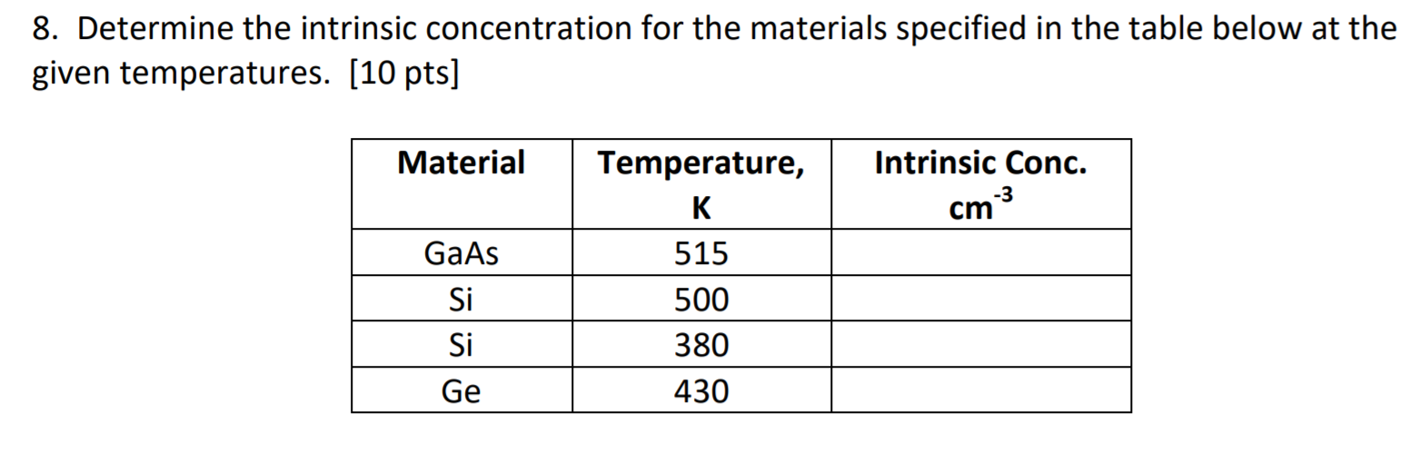 Solved 8. Determine the intrinsic concentration for the | Chegg.com