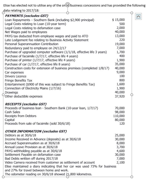 Solved Calculate Elise’s taxable income and net tax payable | Chegg.com