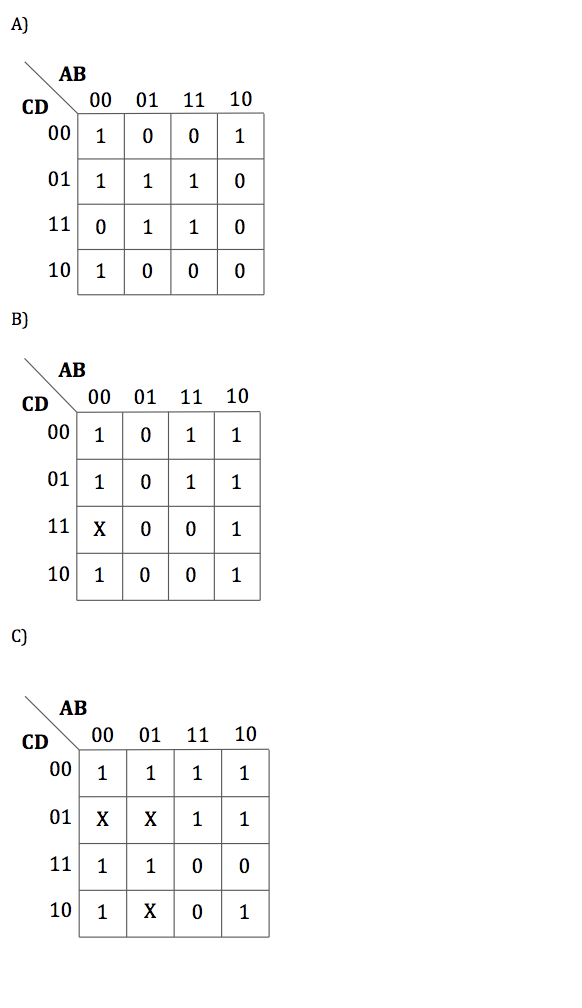 Solved The following Karnaugh maps shows the outputs of a | Chegg.com