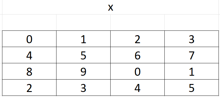 Solved Perform convolution of 4×4 sized image matrix x with | Chegg.com