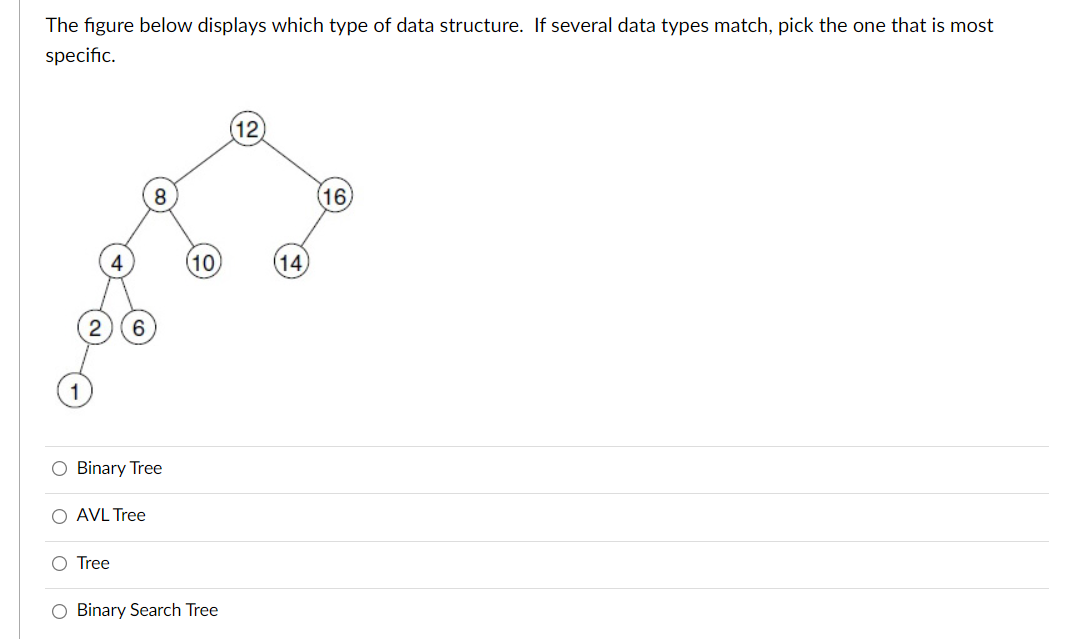 Solved The figure below displays which type of data | Chegg.com