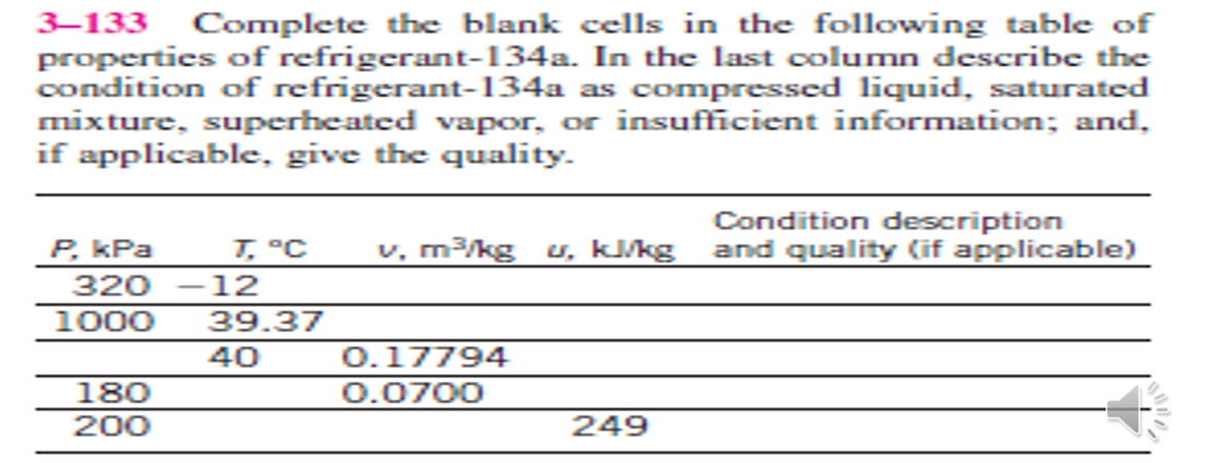 Solved Saturated refrigerant-134a Temperature table Specific | Chegg.com