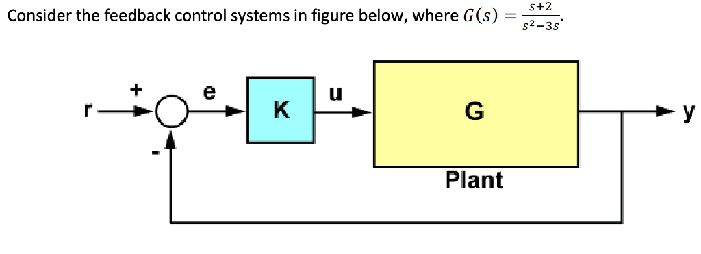 Solved Use Matlab Commands To Plot The Open Loop Step