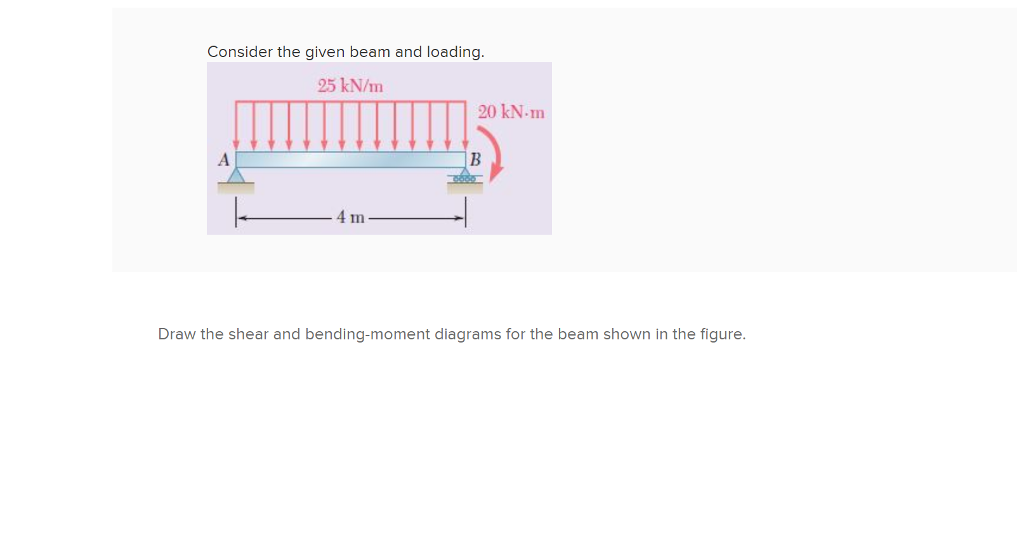 Solved Consider the given beam and loading 25 kN/m 20 kN.m 4 | Chegg.com