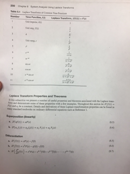Solved 250 Chapter 8 System Analysis Using Laplace | Chegg.com