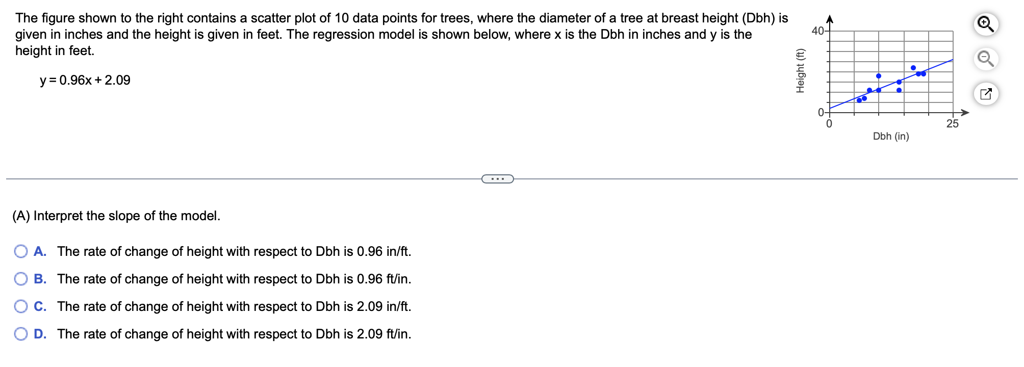 Solved The figure shown to the right contains a scatter plot | Chegg.com