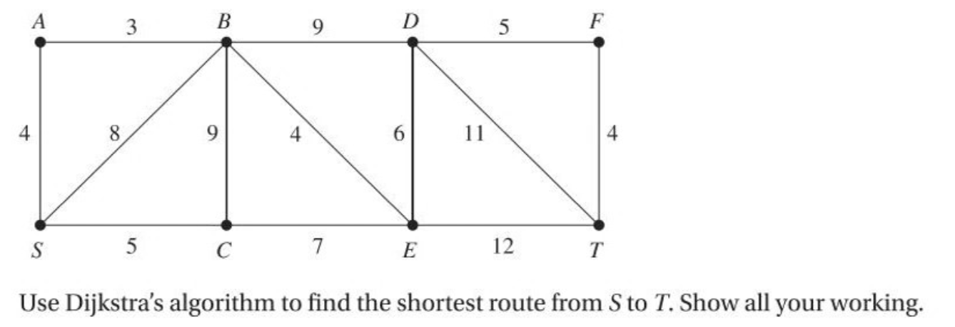 Solved A 3 B 9 D 5 F 8 od 11 S 5 C 7 E 12 T Use Dijkstra's | Chegg.com