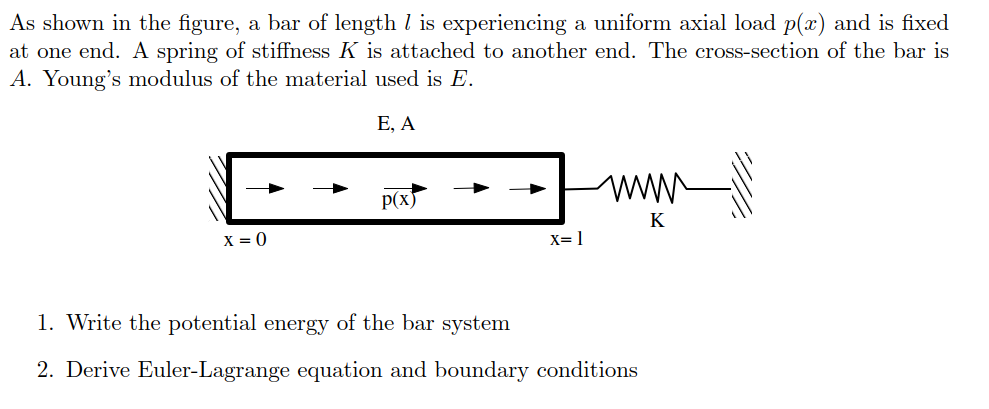 Solved As shown in the figure, a bar of length l is | Chegg.com