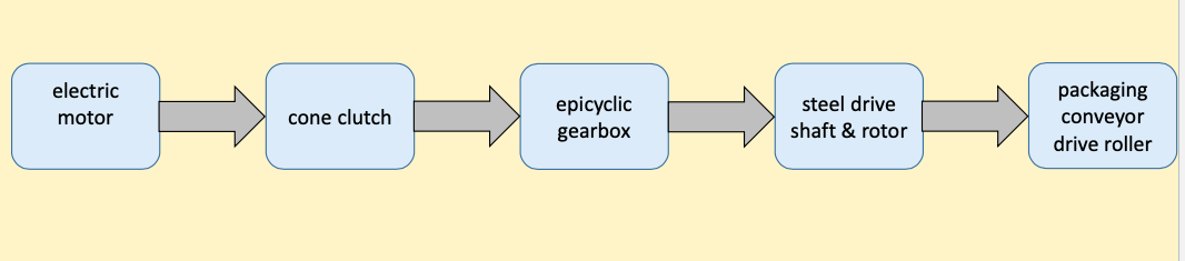 - The electric motor is a four pole motor powered by | Chegg.com
