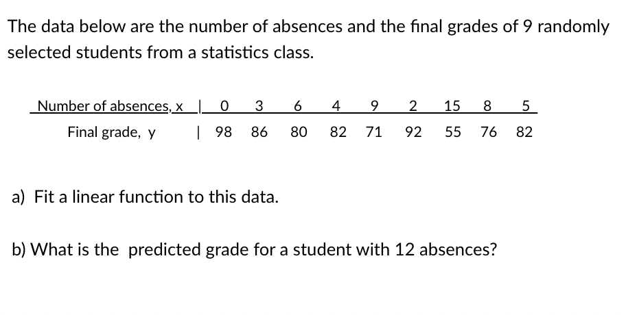 Solved The data below are the number of absences and the | Chegg.com