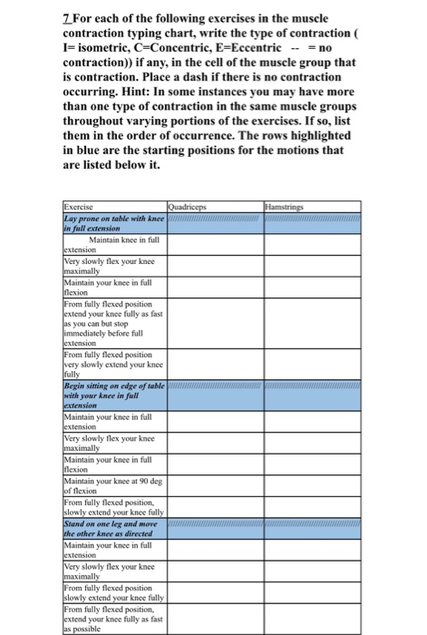 Solved ¡For each of the following exercises in the muscle | Chegg.com