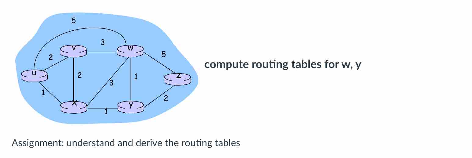 Solved write the software to perform the algorithm. | Chegg.com