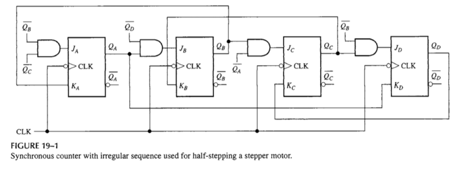 CLK CLK FIGURE 19-1 Synchronous counter with | Chegg.com