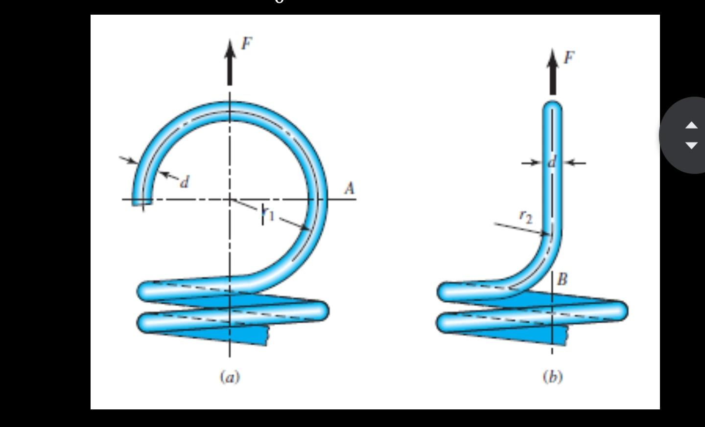 A helical extension spring is made of music wire A228 | Chegg.com