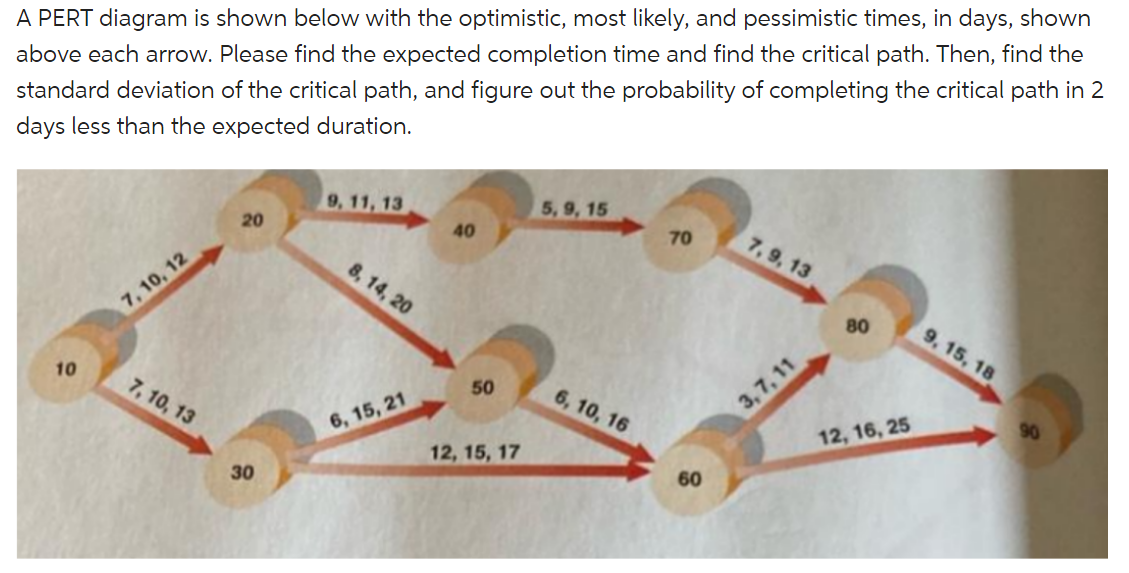 Solved A PERT diagram is shown below with the optimistic, | Chegg.com