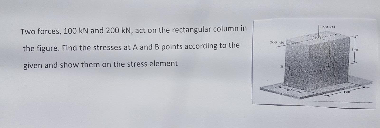 Solved 100 KN Two forces, 100 kN and 200 kN, act on the | Chegg.com