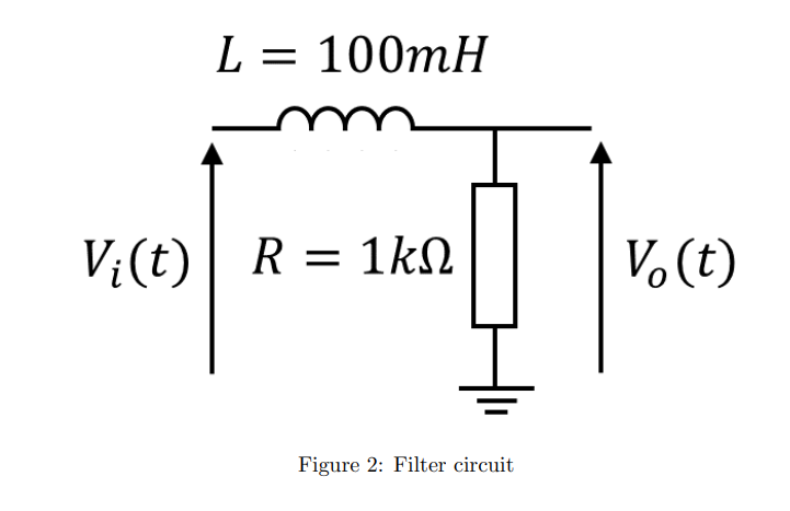 Solved 31 Deriving The Filter Output Waveform Using 7964