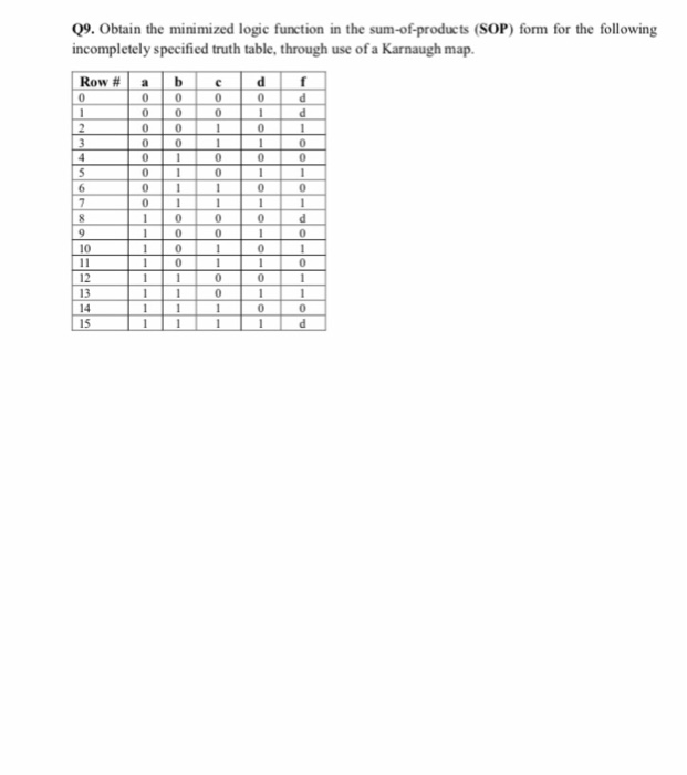 Solved 9. Obtain the minimized logic function in the | Chegg.com