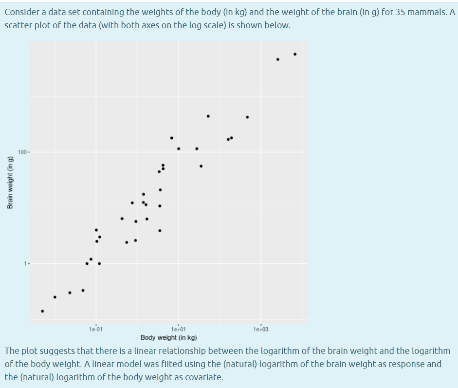 Solved Consider a data set containing the weights of the | Chegg.com