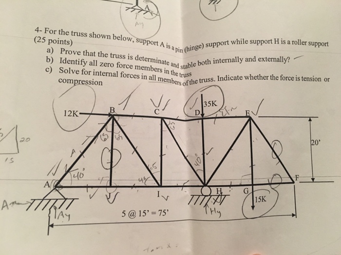 Solved For the truss shown below, support A is a pin(hinge) | Chegg.com