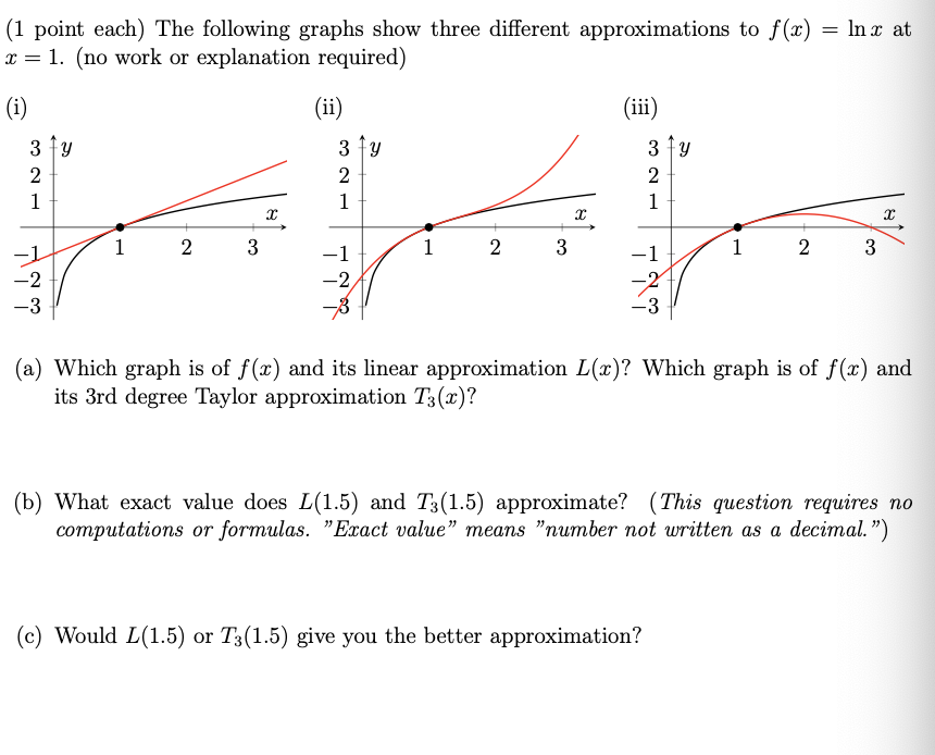 Solved = In c at (1 point each) The following graphs show | Chegg.com