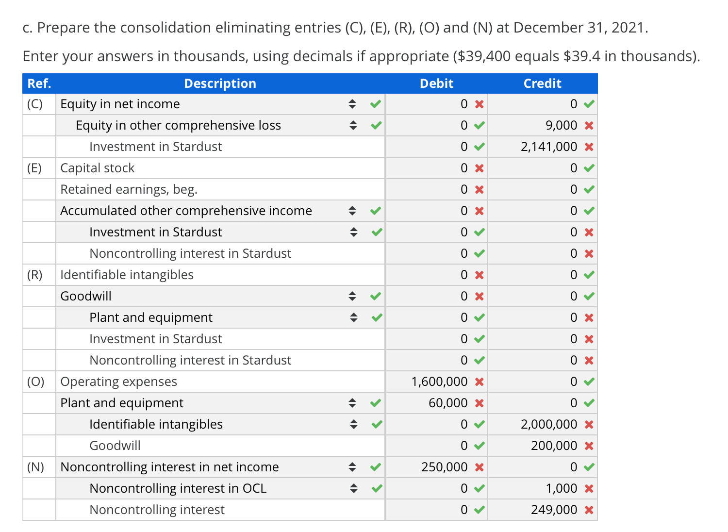Solved Consolidation Eliminating Entries, Date of | Chegg.com
