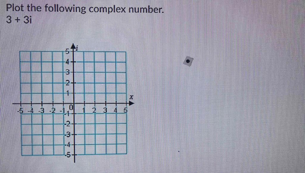 Solved Plot the following complex number. 3 NO -5 -4 -3 -2 | Chegg.com
