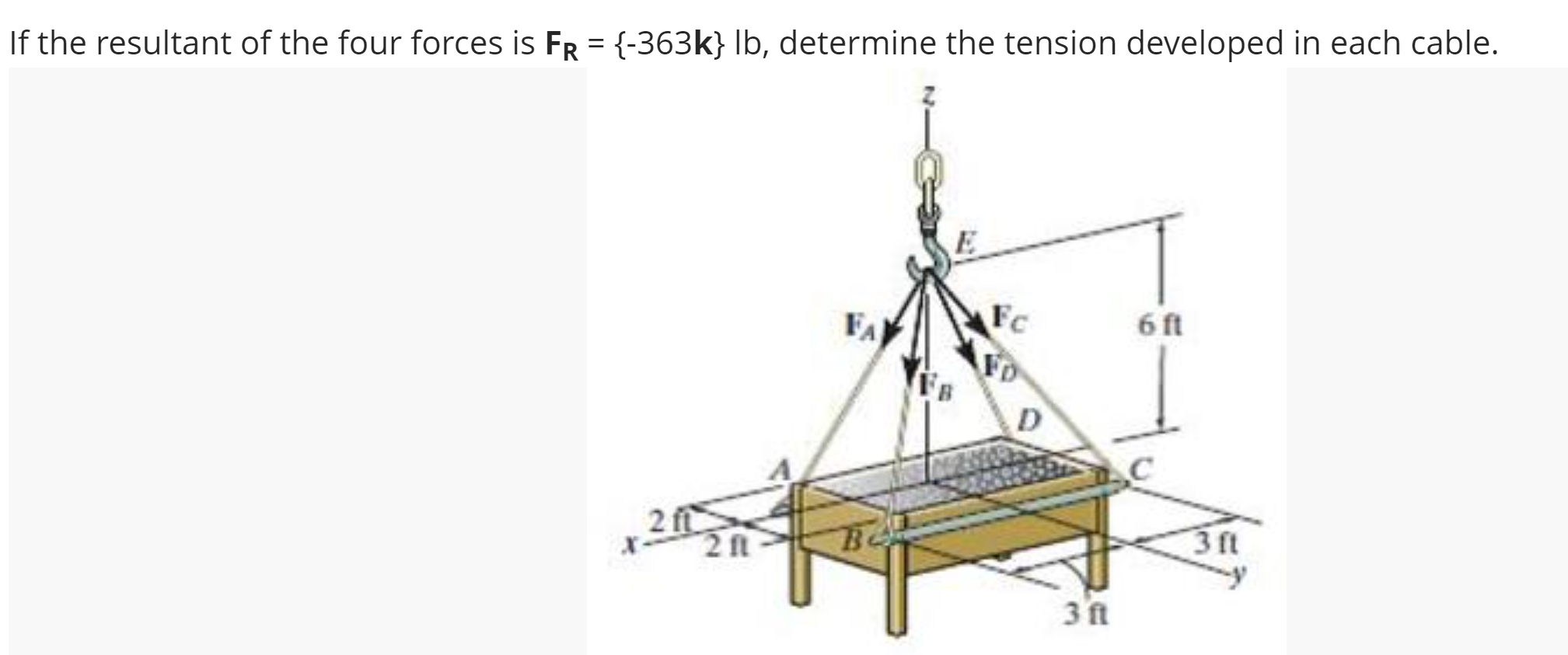 [Solved]: If the resultant of the four forces is ( mathb