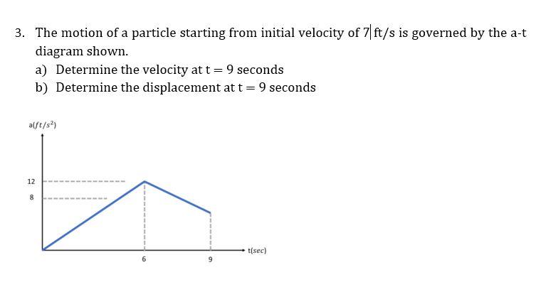 Solved The motion of a particle starting from initial | Chegg.com