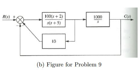Solved Determine the steady state error for the step, ramp | Chegg.com