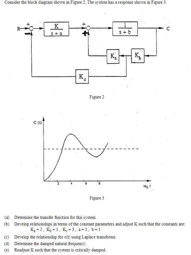 Solved Consider the block diagram shown in Figure 2. The | Chegg.com