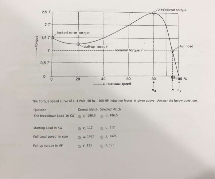 Solved break down torque 27 locked-rotor torque 1.57 torque | Chegg.com