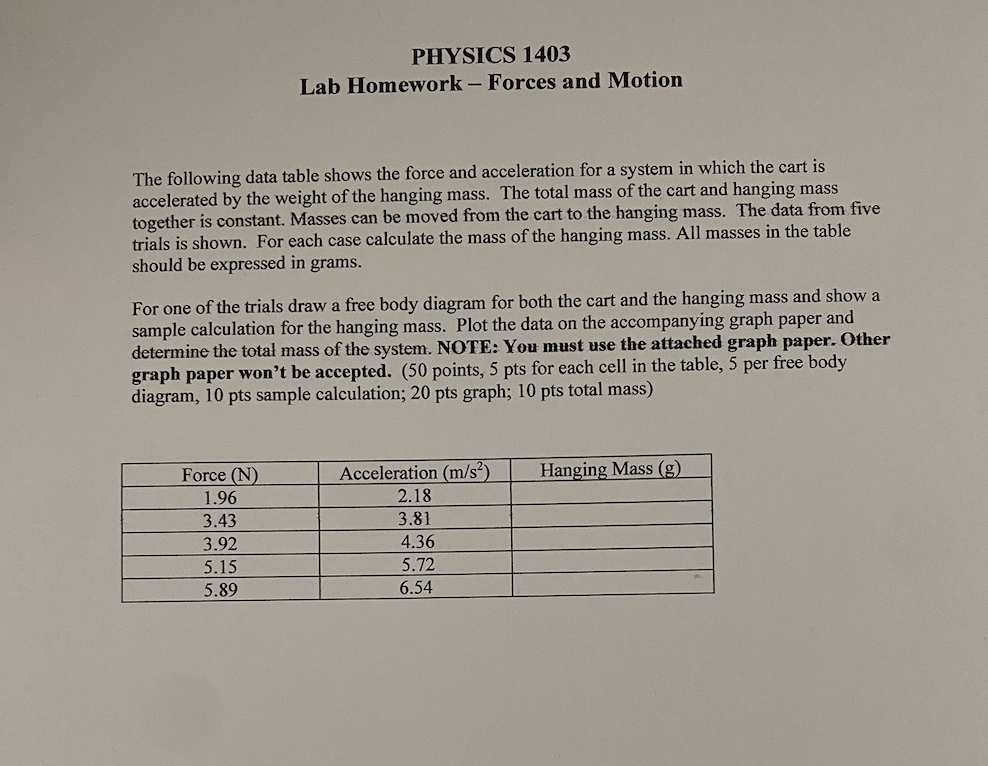Solved PHYSICS 1403 Lab Homework-Forces and Motion The | Chegg.com
