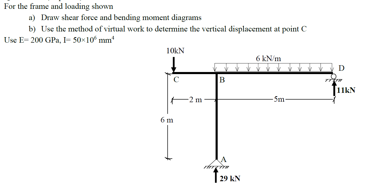Solved For the frame and loading shown a) Draw shear force | Chegg.com