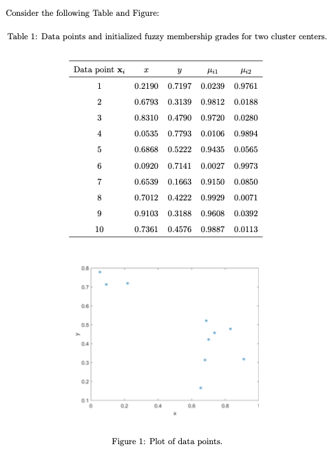 Solved Consider the following Table and Figure: Table 1: | Chegg.com