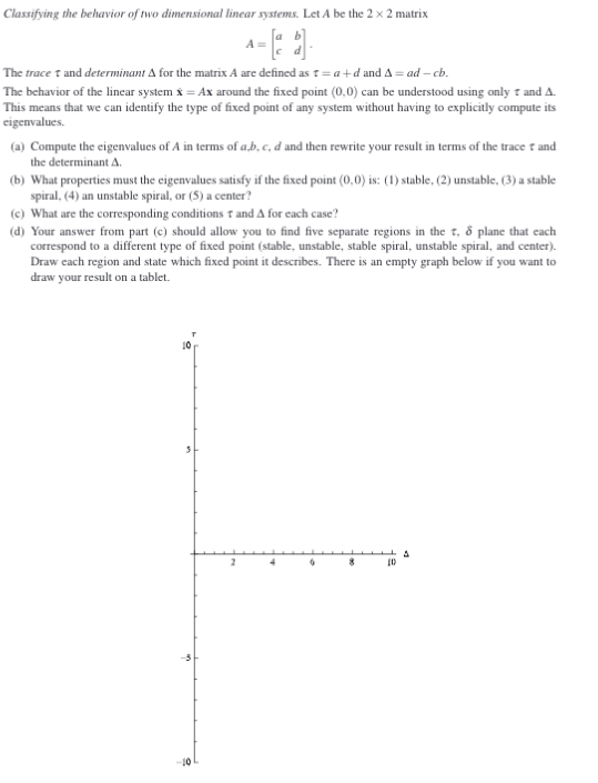 Solved Classifying the behavior of two dimensional linear | Chegg.com