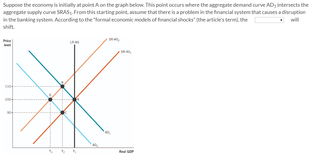 Solved Suppose the economy is initially at point A on the | Chegg.com