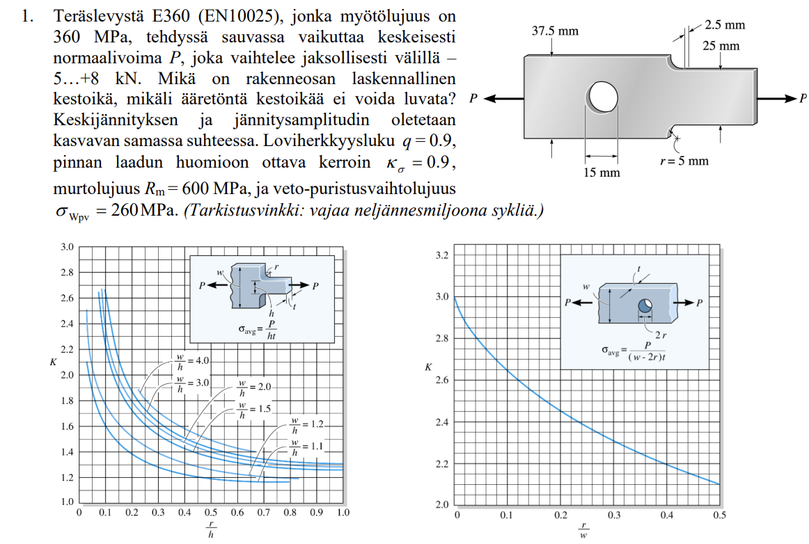 A steel bar made from E360 (EN10025), ﻿with a yield | Chegg.com