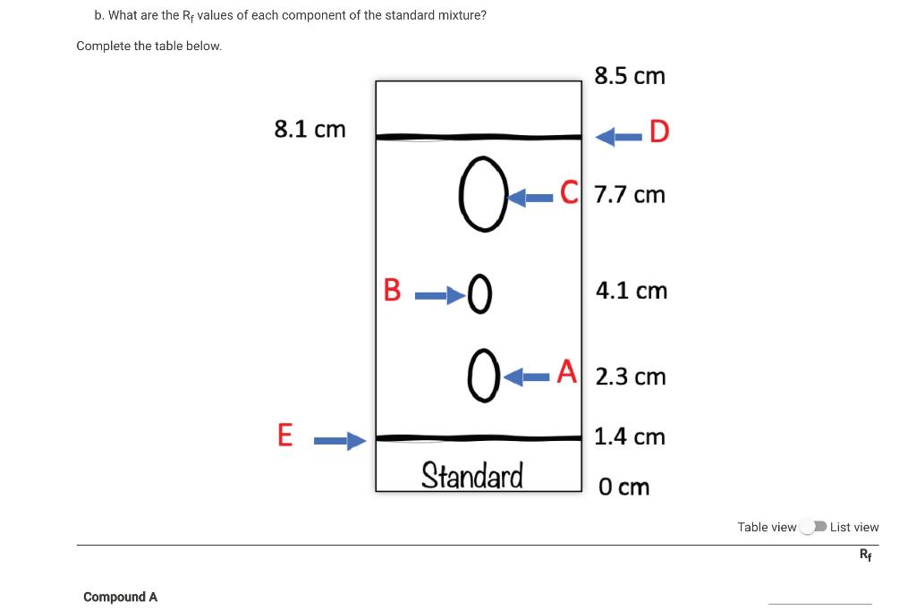 Solved b. What are the Rf values of each component of the | Chegg.com