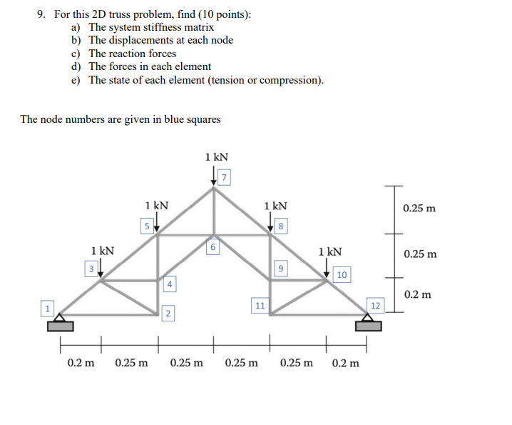 Solved 9. For this 2D truss problem, find (10 points): a) | Chegg.com