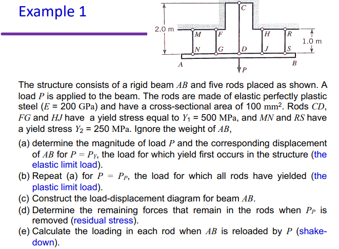 Solved Example 1 2.0 m M H R HT 1.0 m G D S A B VP The | Chegg.com