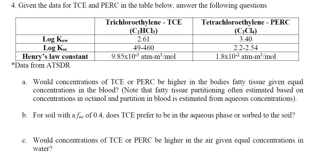 4. Given the data for TCE and PERC in the table | Chegg.com