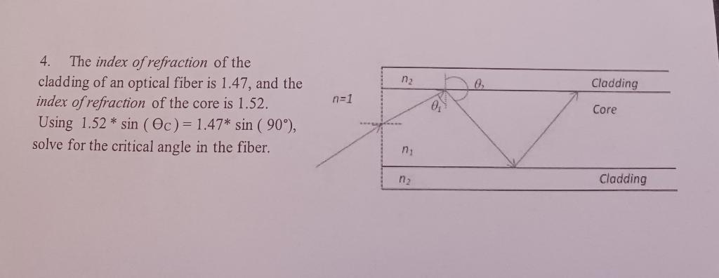 Solved 4. The index of refraction of the cladding of an | Chegg.com